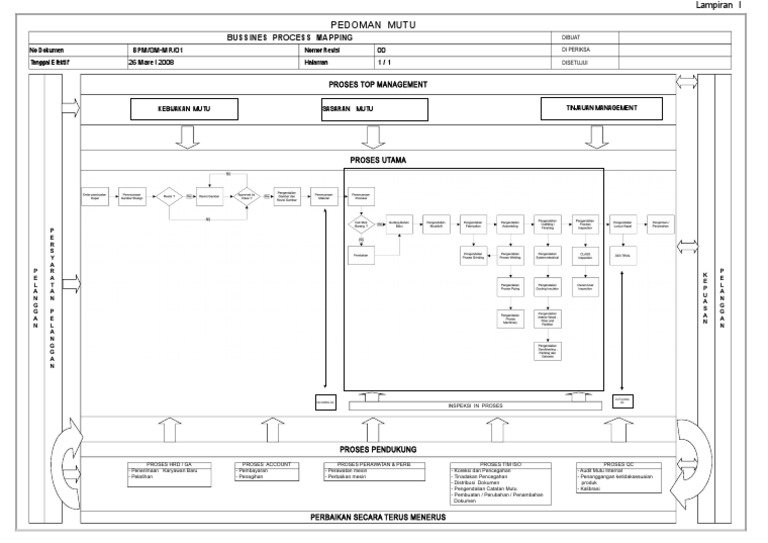 Business Process Mapping Guidelines | PDF | Business | Economies