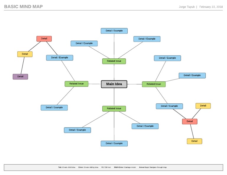 Basic Mind Map | PDF