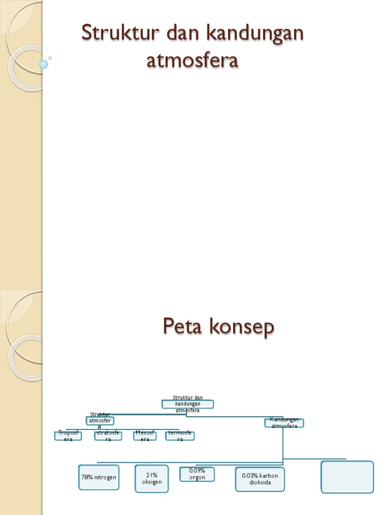 Struktur Dan Kandungan Atmosfera | PDF