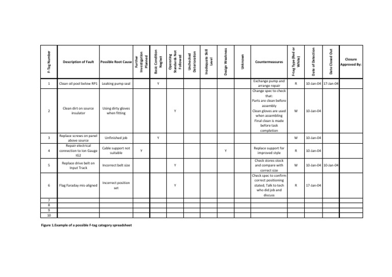 Spreadsheet of TPM | PDF | Electricity | Electrical Engineering