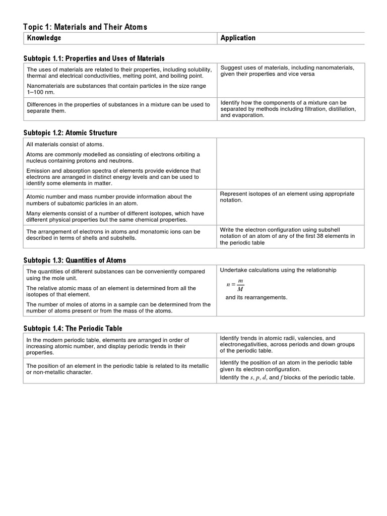SACE Stage 1 Chemistry - Materials and Their Atoms | PDF | Atoms ...