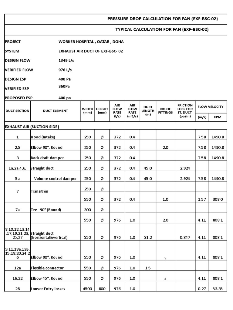 Pressure Drop Calculation For Fan (Exf-Bsc-02) Typical Calculation For ...