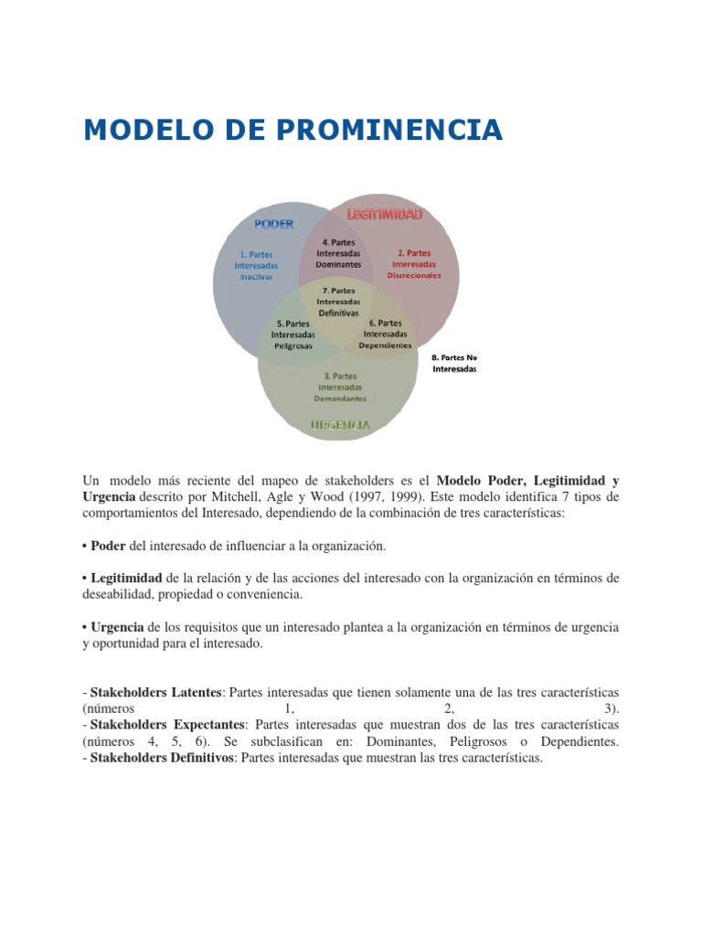 Modelo de Prominencia | PDF