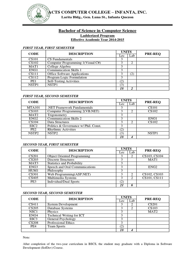 Acts Computer College - Infanta, Inc.: Larita BLDG., Gen. Luna ST ...