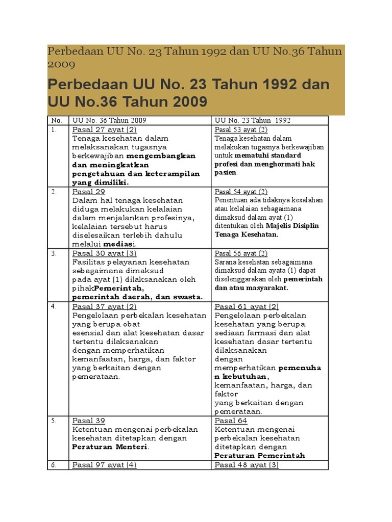 Perbedaan UU No Tentang Kesehatan No 23 Tahun 1992 Dan Uu No 36 Tahun ...