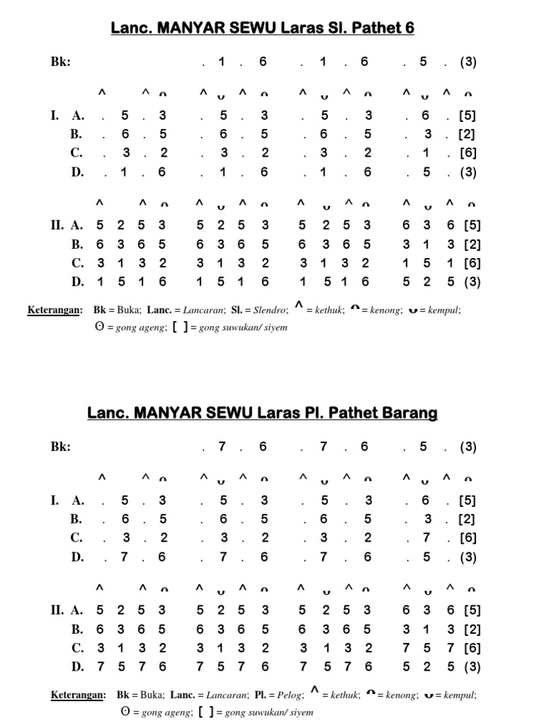 Notasi Lancaran Manyar Sewu | PDF