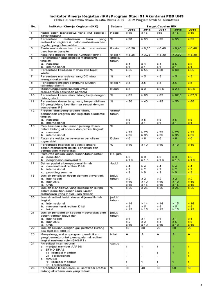 Contoh IKK 2015 2019 Prodi S1 | PDF