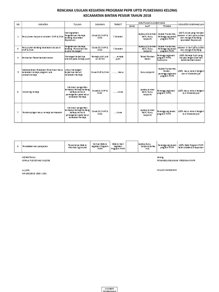 Ruk PKPR | PDF | Kesehatan Holistik