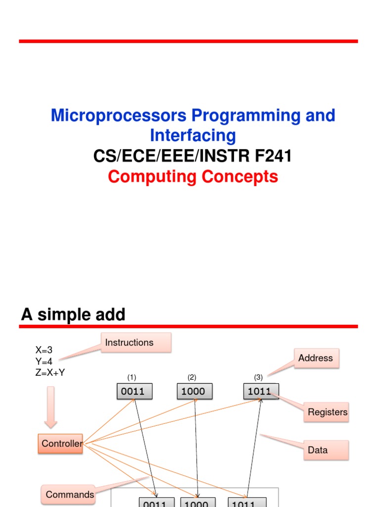 Microprocessors Programming and Interfacing: Cs/Ece/Eee/Instr F241 | PDF