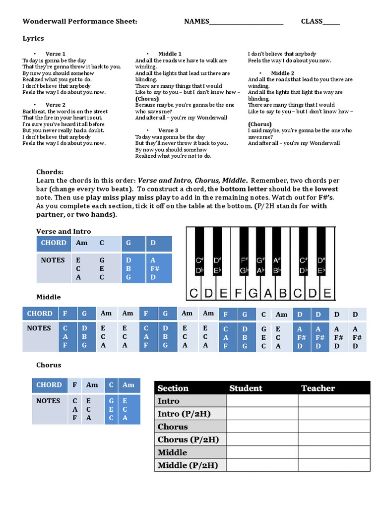Wonderwall Performance Sheet | PDF | Song Structure | Singles (Music)