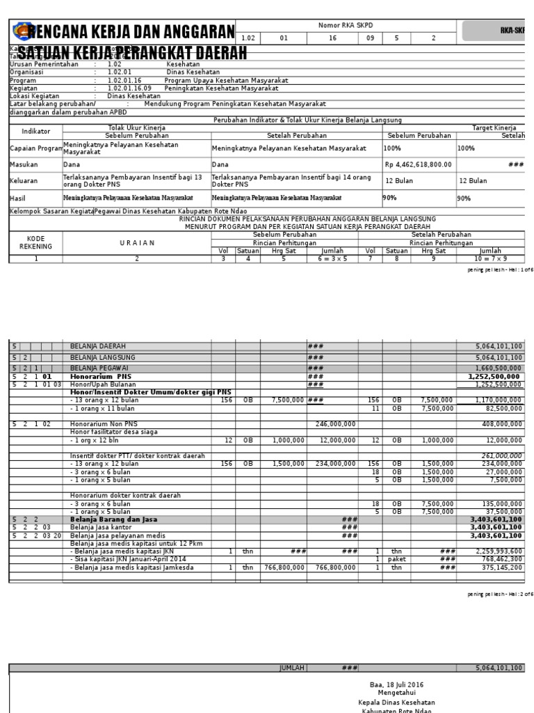 RKA SKPD Perubahan Anggaran Kesehatan | PDF | Pengelolaan Keuangan & Uang