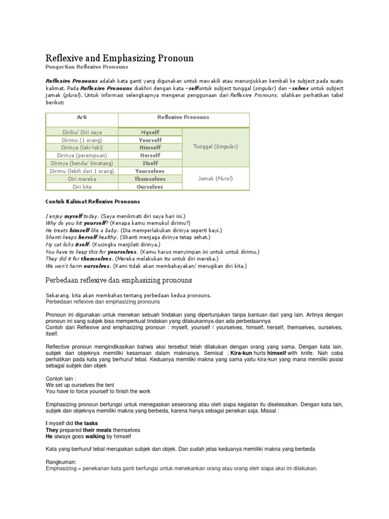 Reflexive and Emphasizing Pronoun | PDF | Seni & Disiplin Bahasa