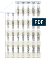 Pvif & Pvaf Table Values | PDF | Present Value | Mathematical Economics