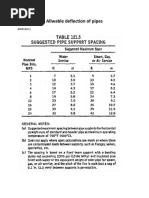 ASME B31.1-2001-12 Table 121.5 | PDF | Pipe (Fluid Conveyance) | Bending