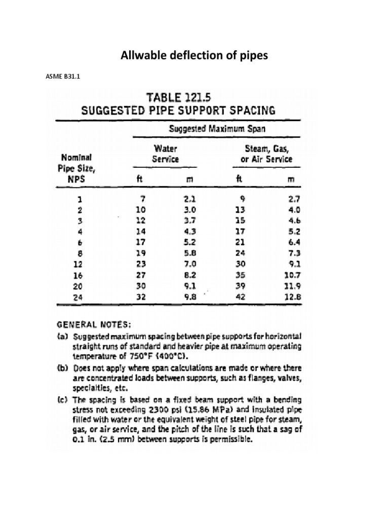 Allowable Deflection of Pipes | PDF | Mechanical Engineering | Civil ...