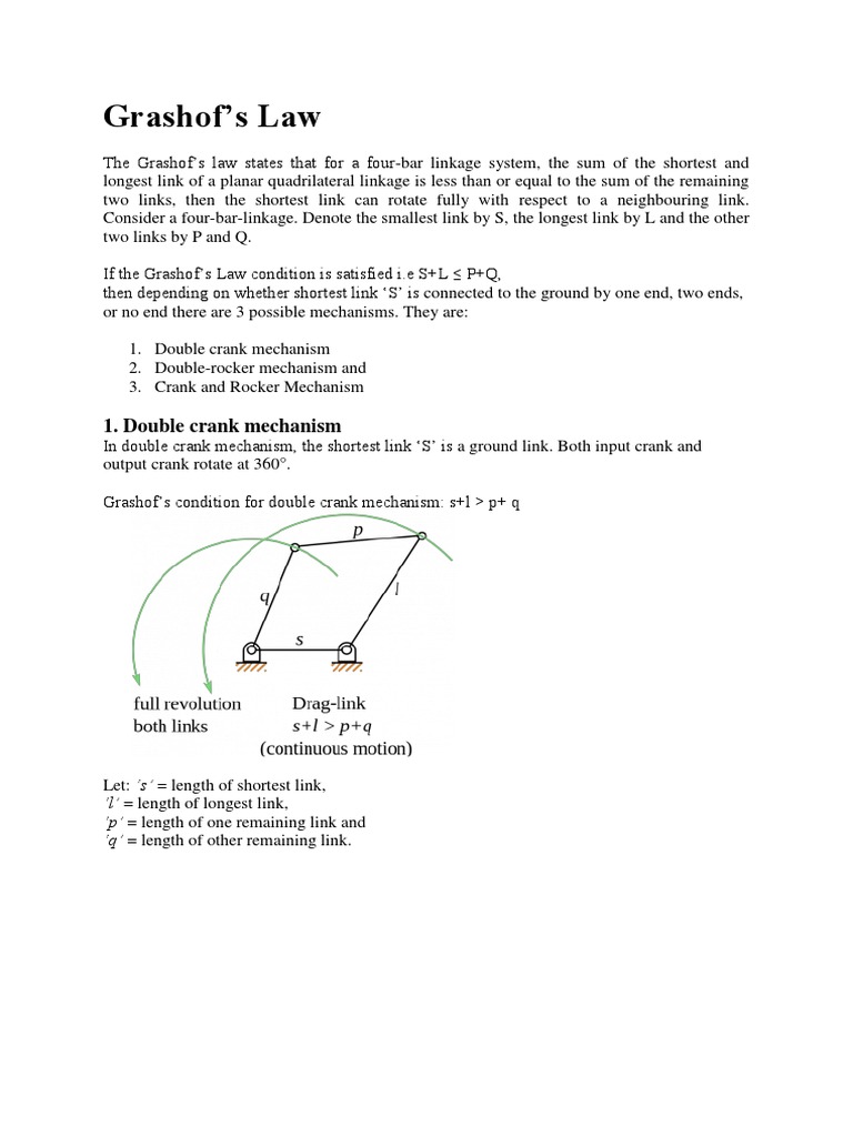 Grashof’s Law | Mechanical Engineering | Mechanics