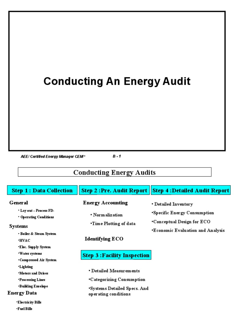 Conducting An Energy Audit: AEE/ Certified Energy Manager CEM B - 1 ...