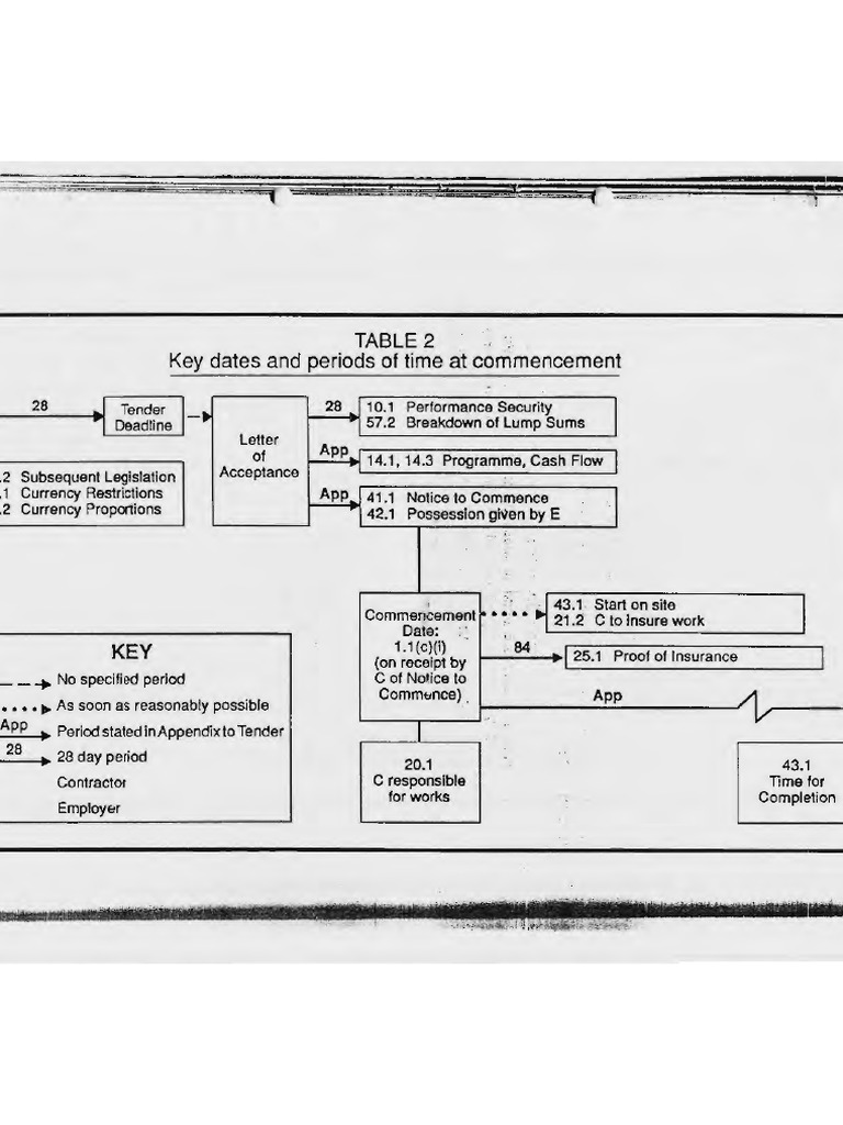 Key Dates and Periods of Time at Commencement PDF | PDF | Financial ...
