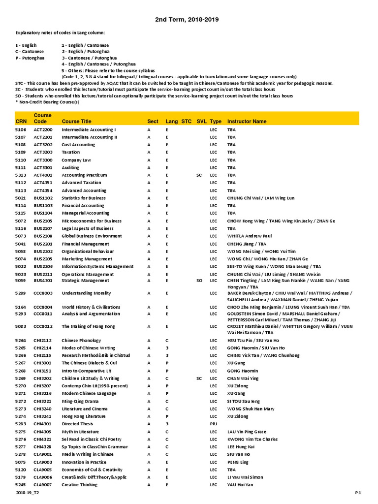 Courselist | PDF | Science | Philosophical Science