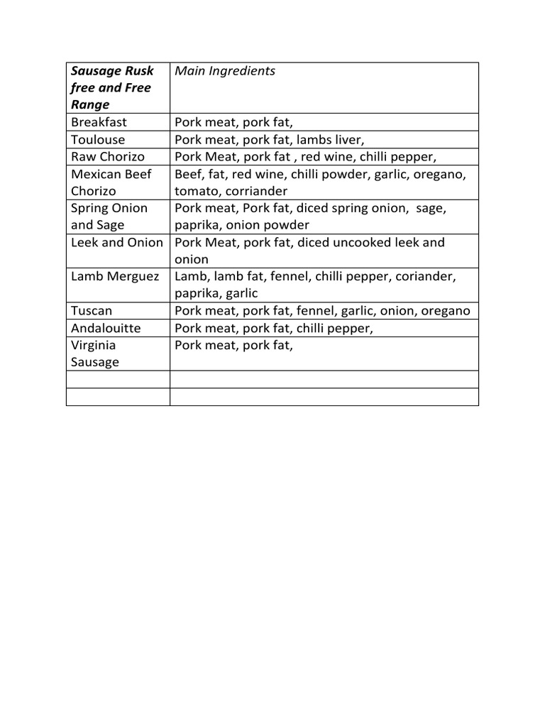 Sausage Varieties and Ingredients List | PDF