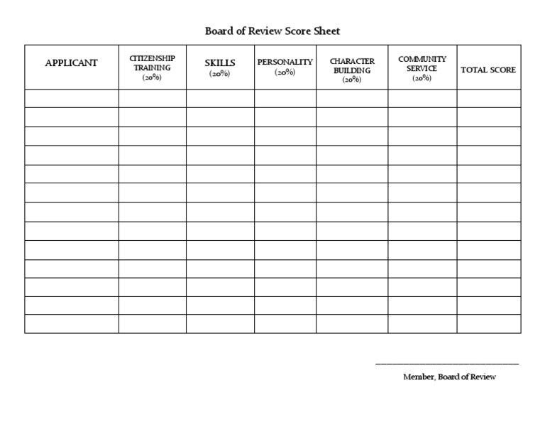Board of Review Score Sheet: Applicant Skills | PDF