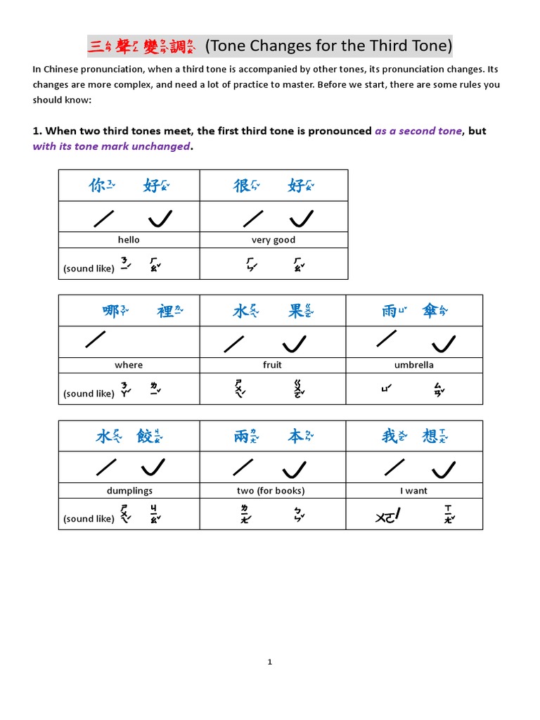(Tone Changes For The Third Tone) : 1. When Two Third Tones Meet, The ...