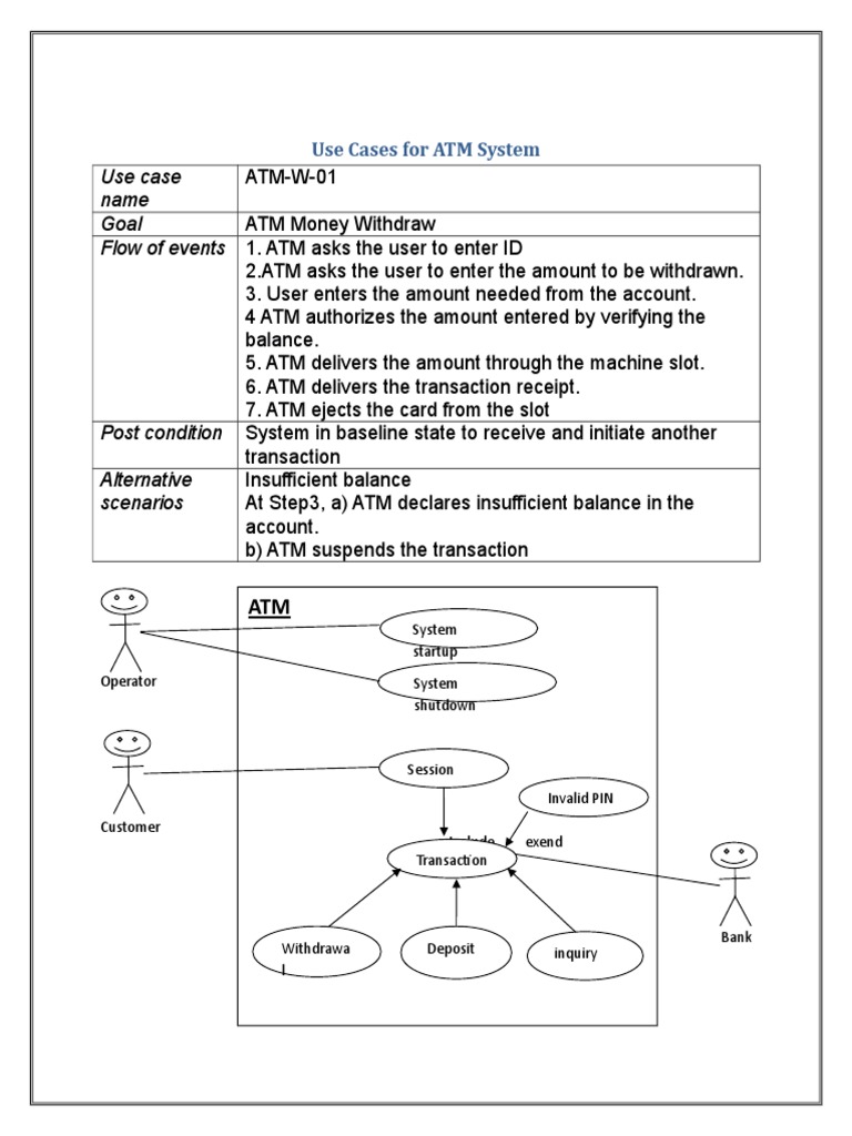 Use Cases for ATM System | Automated Teller Machine | Financial Transaction