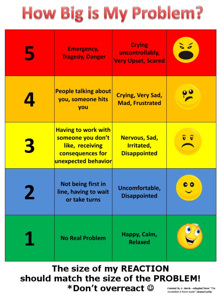 Big Problem Little Problem Poster | PDF