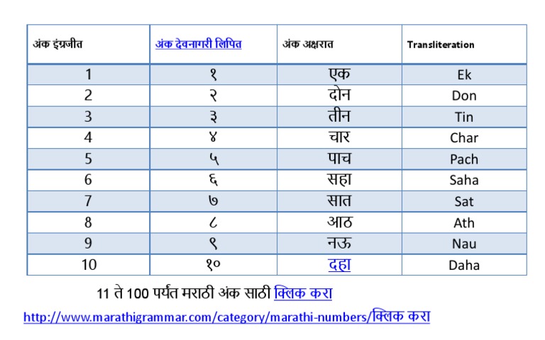 Marathi Numbers 10 | PDF