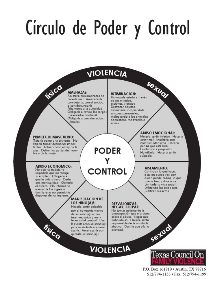 Circulo de Poder y Control PDF | PDF | Violencia | Agresión