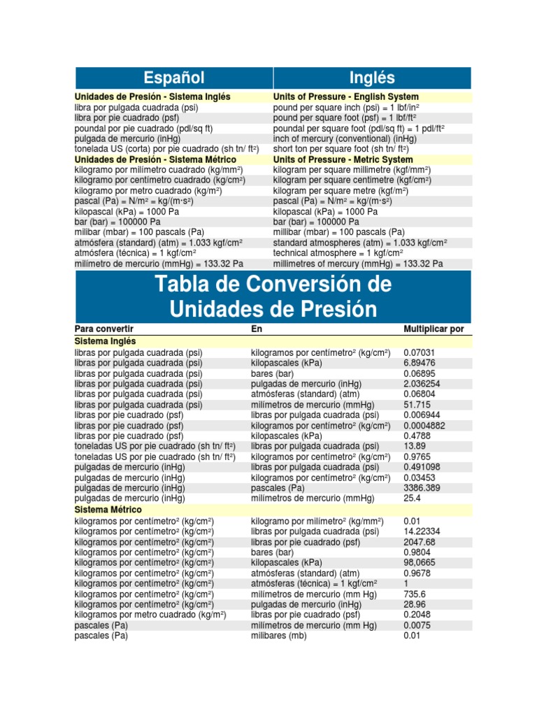 Conversion de Unidades de Presion | PDF | Pascal (Unidad) | Sistema ...