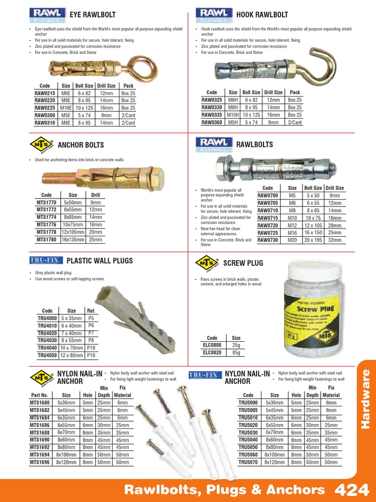 Rawl Bolt Drill Sizes and Types | PDF | Screw | Building Materials