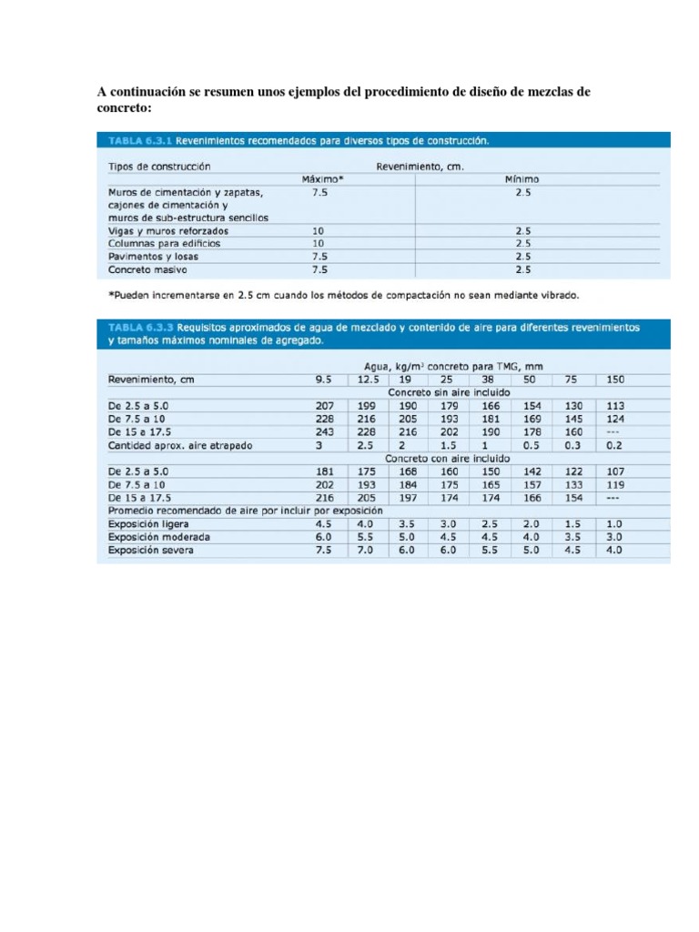 Tabla para Diseño de Mezclas | PDF | Volumen | Cemento