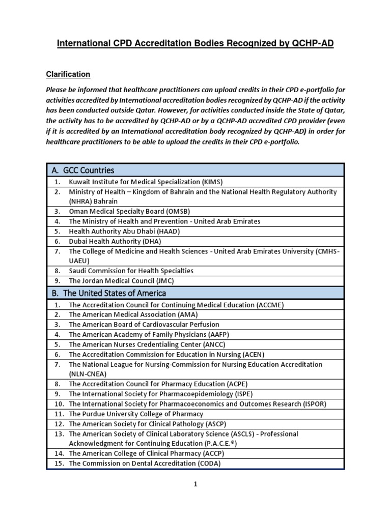 International CPD Accreditation Bodies Recogized by QCHP-AD | Physician ...