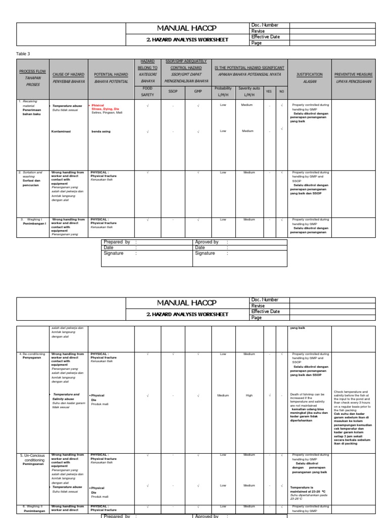 Manual Haccp: Doc. Number Revise Effective Date | PDF