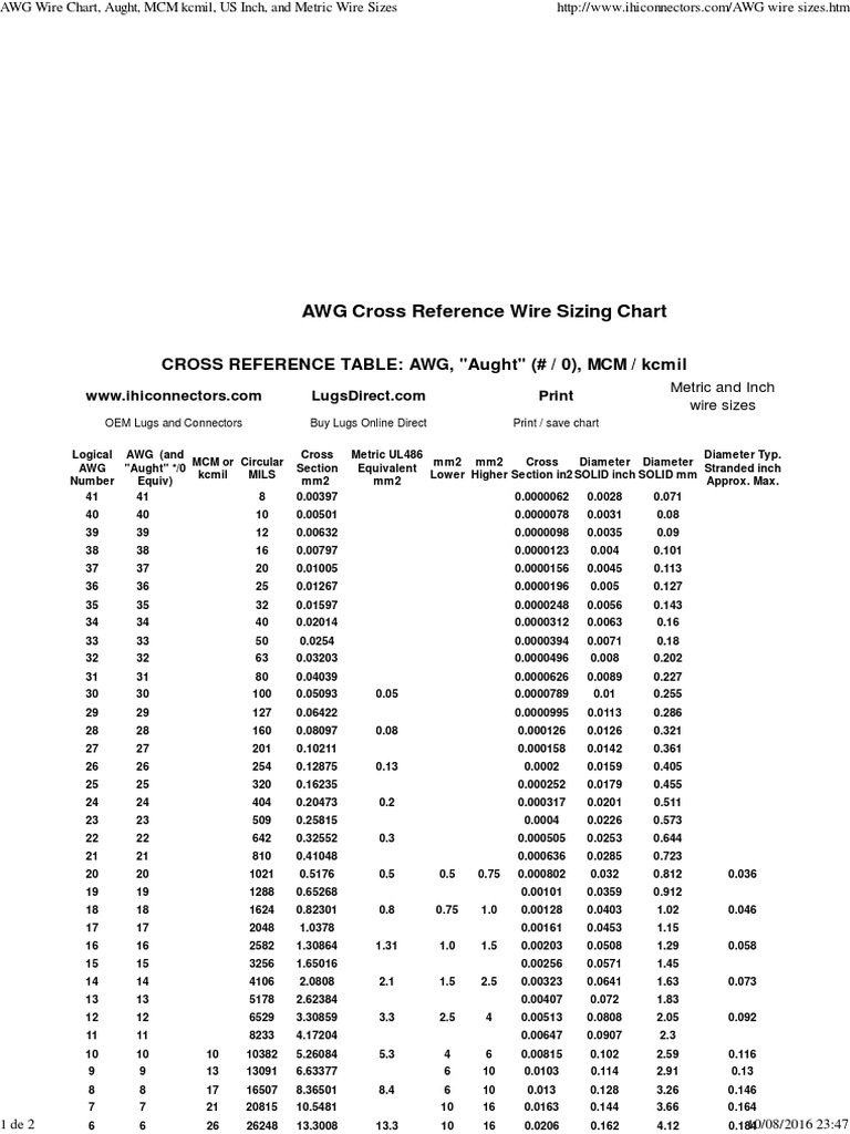 American Wire Gauge Chart Awg PDF Units Of Measurement, 51% OFF