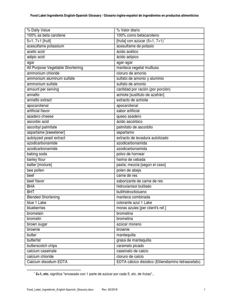 Glosario de Ingredientes Alimenticios | PDF | gordo | Ingredientes de ...