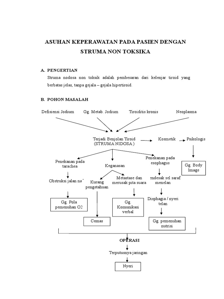 Askep Struma (LP) | PDF