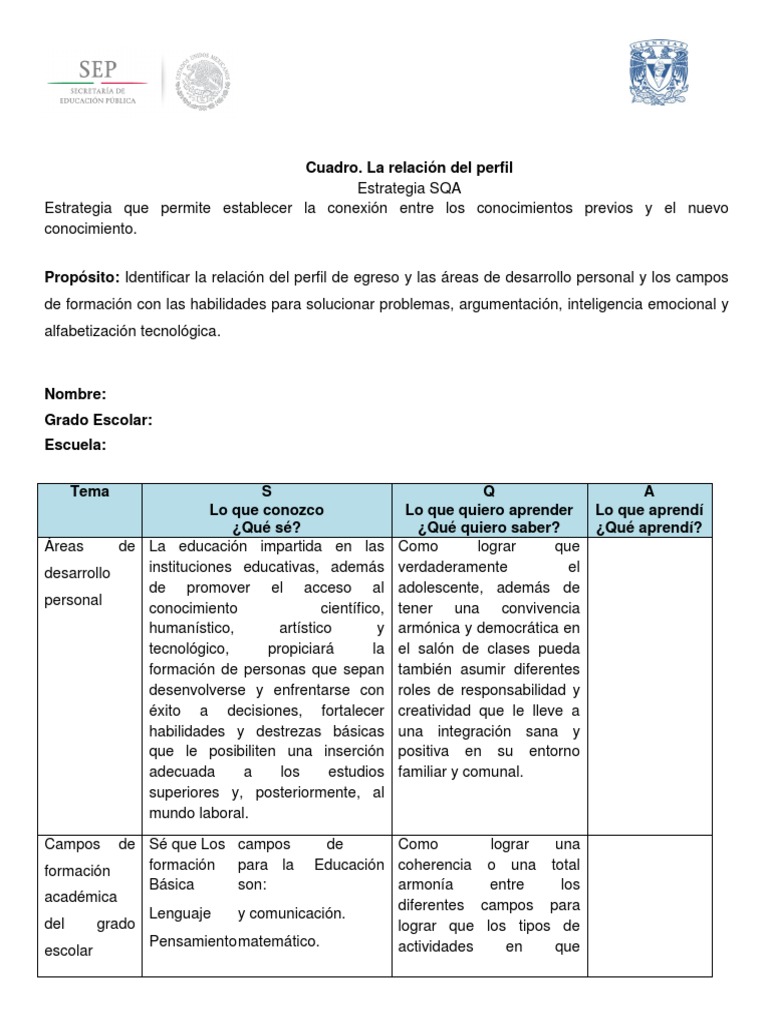 Act. 1 Semana 1 Cuadro Sqa | PDF | Conocimiento | Comunicación
