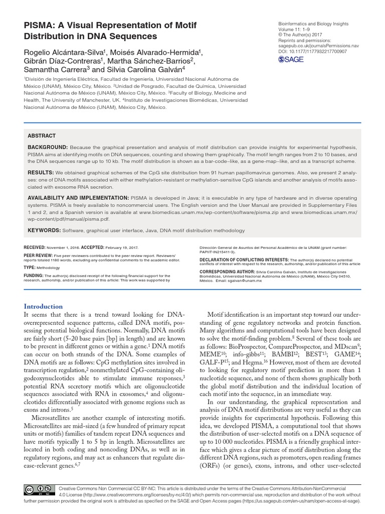 PISMA: A Visual Representation of Motif Distribution in DNA Sequences ...