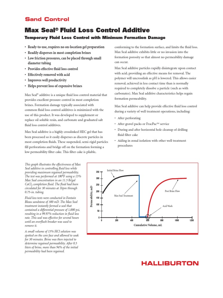 Max Seal Fluid Loss Control Additive | PDF | Gel | Filtration