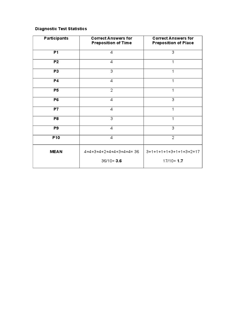 Diagnostic Test Result Sample | PDF