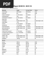 Nutritioncalc Plus Report | PDF | Dietary Fiber | Diet & Nutrition