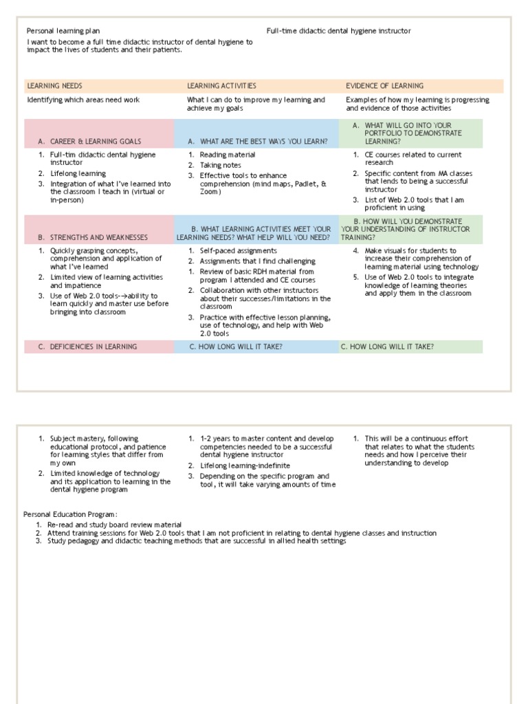 Personal Learning Plan For Portfolio 2018 | PDF | Reading Comprehension ...