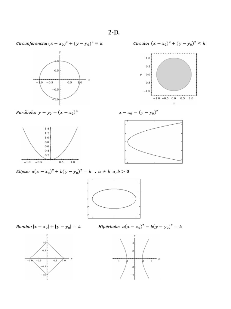 Graficas Mate 5 | PDF