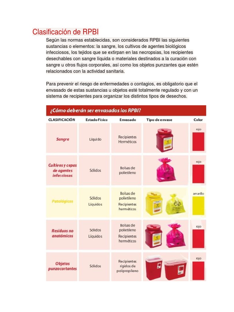 Clasificación y Envasado de RPBI | PDF | Residuos | Naturaleza