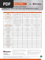 Data Sheet BISALLOY 500-STEEL | PDF | Steel | Wear