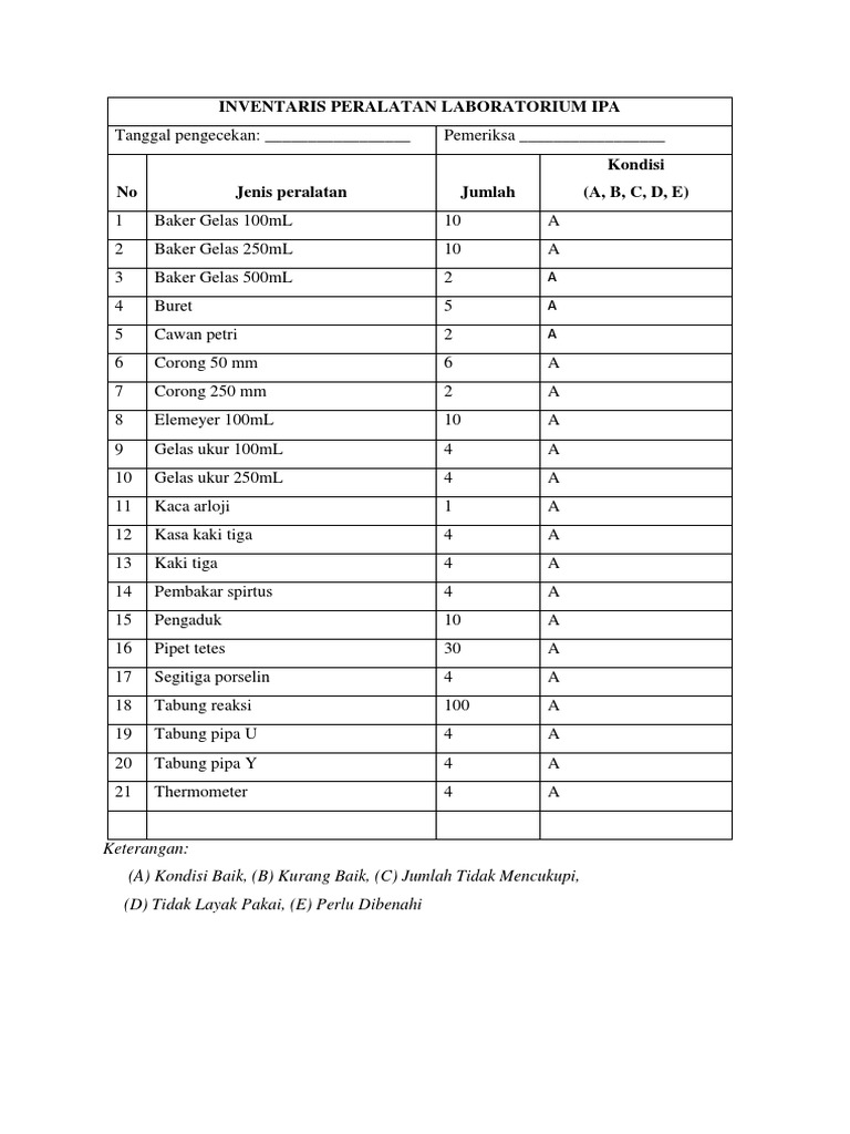 INVENTORY OF LABORATORY EQUIPMENT | PDF