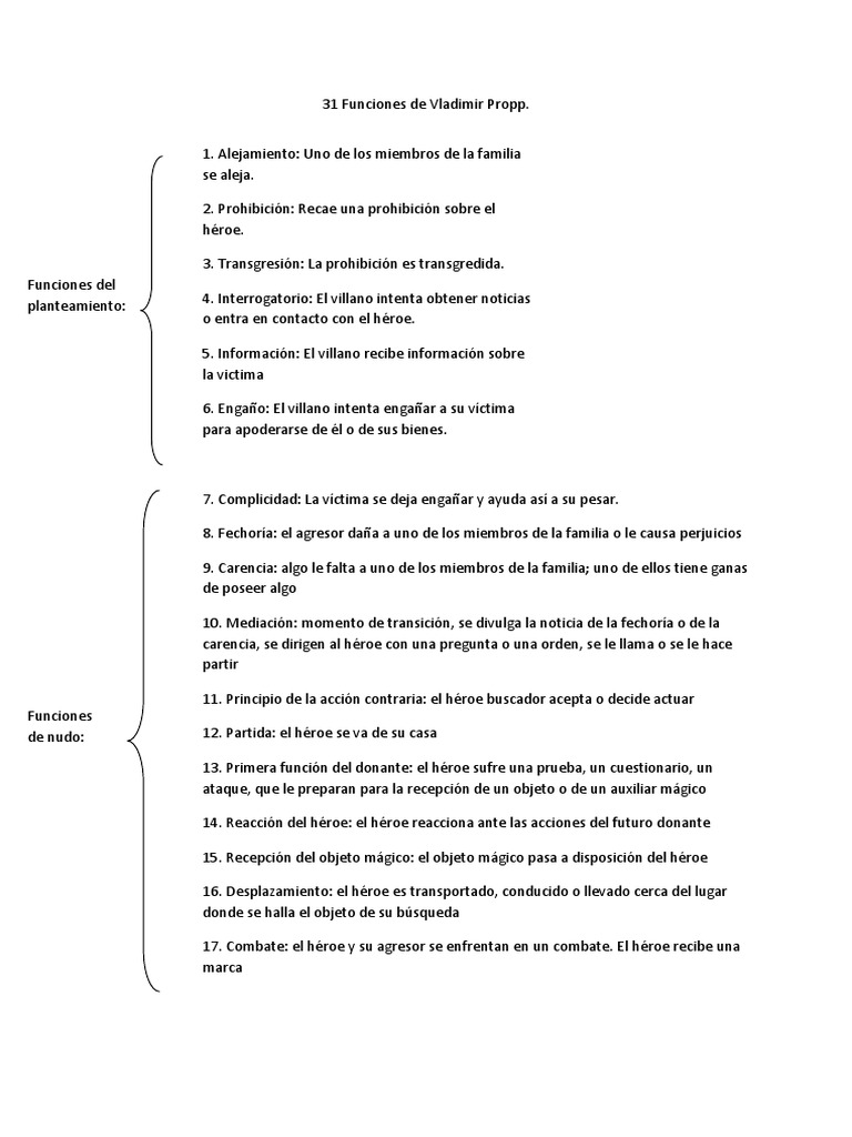 Funciones de Propp | PDF | Héroe | Violencia