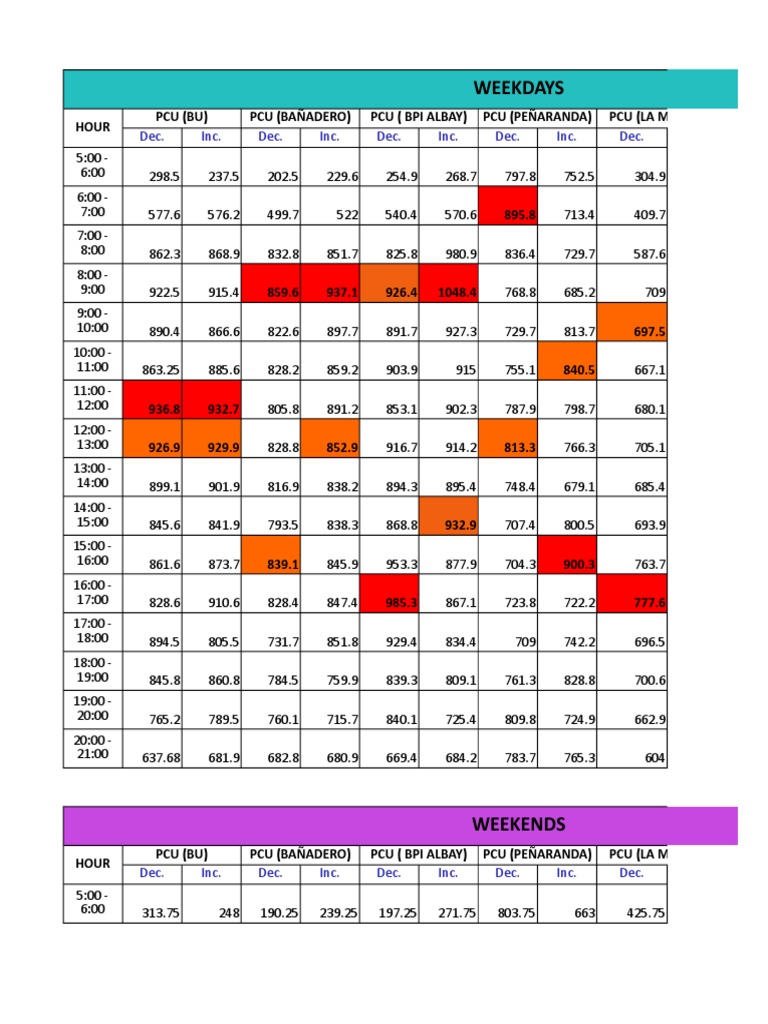 Pcu Table | PDF